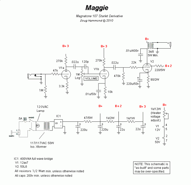 Maggie