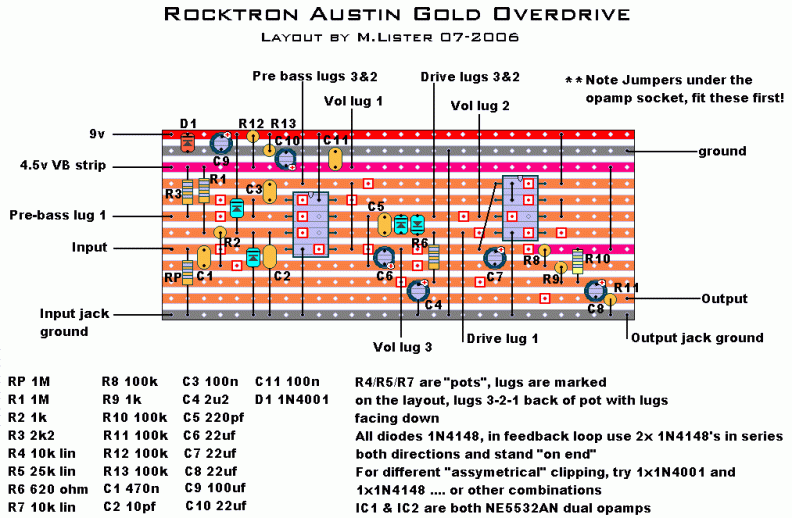 Austin Gold