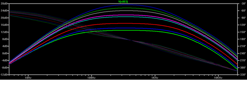 LPBgraph