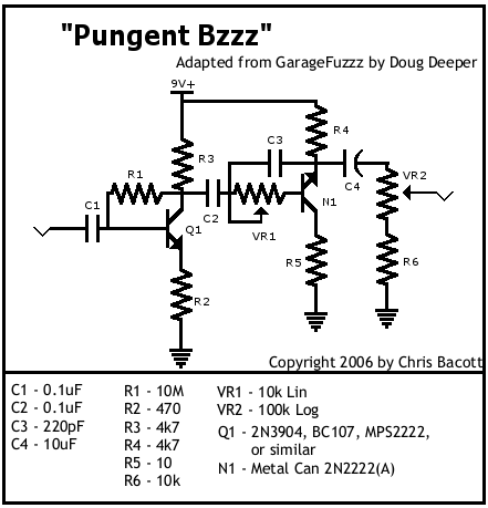 Pungent Bzzz