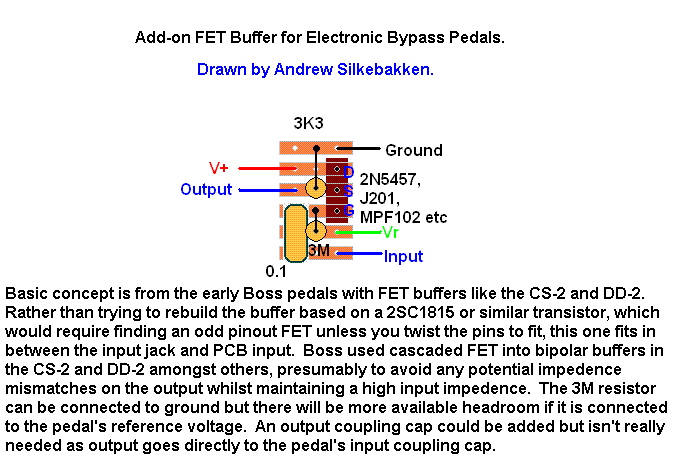 fetbuffer