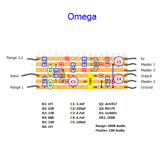 Omega